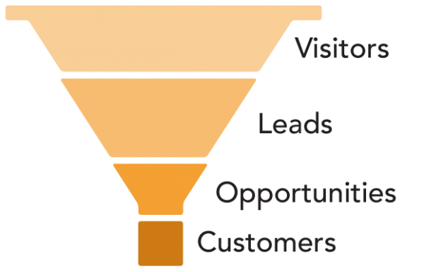 How To Build A Steady Lead Funnel: A Step-by-Step Guide | SeoDennis