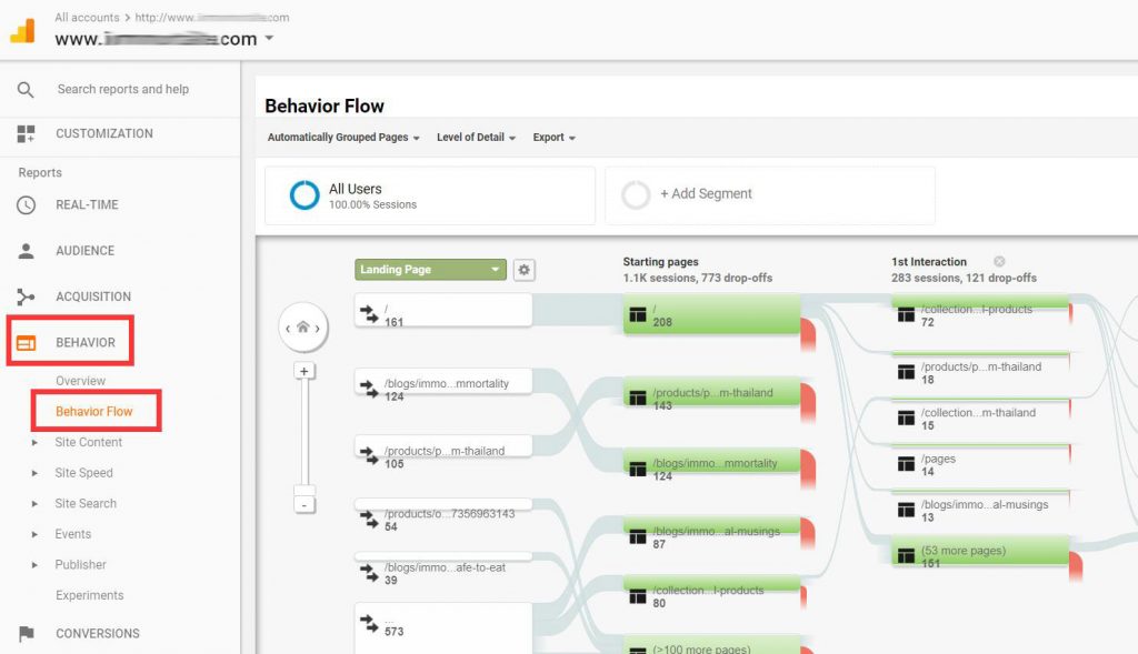 What Can Google Analytics Track | SeoDennis