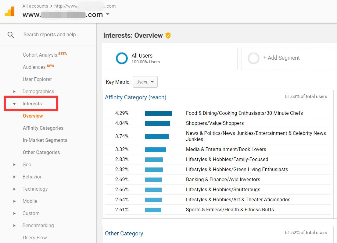 What Can Google Analytics Track | SeoDennis